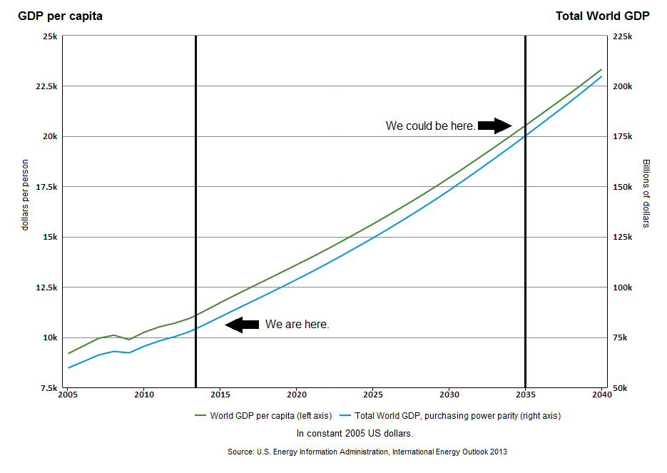 Worldtariff Graphs
